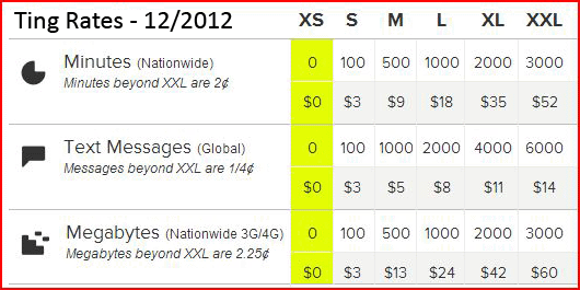 Ting BYOD | XDA Forums